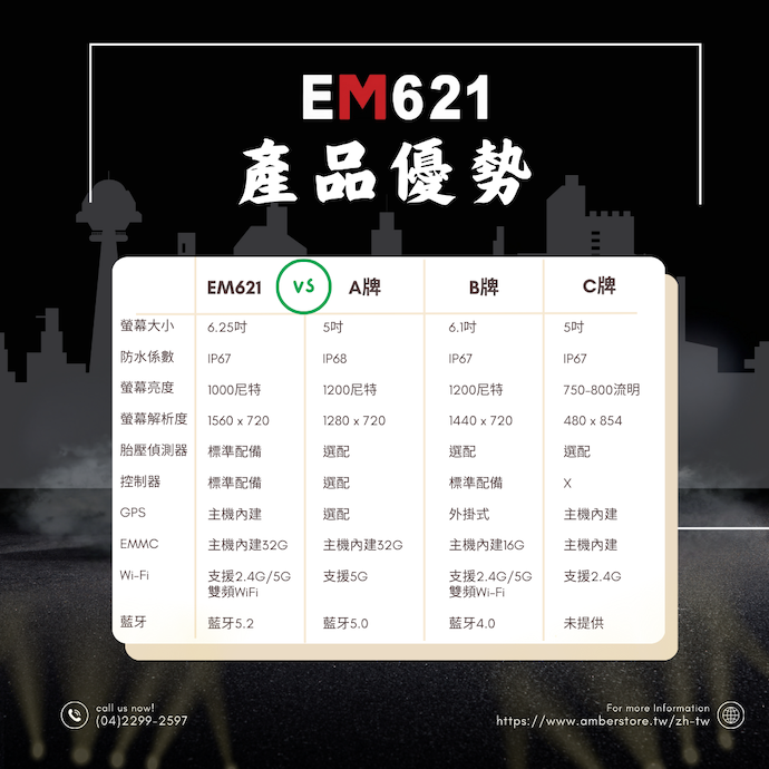 銨鉑EM621全新上市，早鳥組合優惠_產品新訊_最新消息 | AMBER 銨鉑行車紀錄器